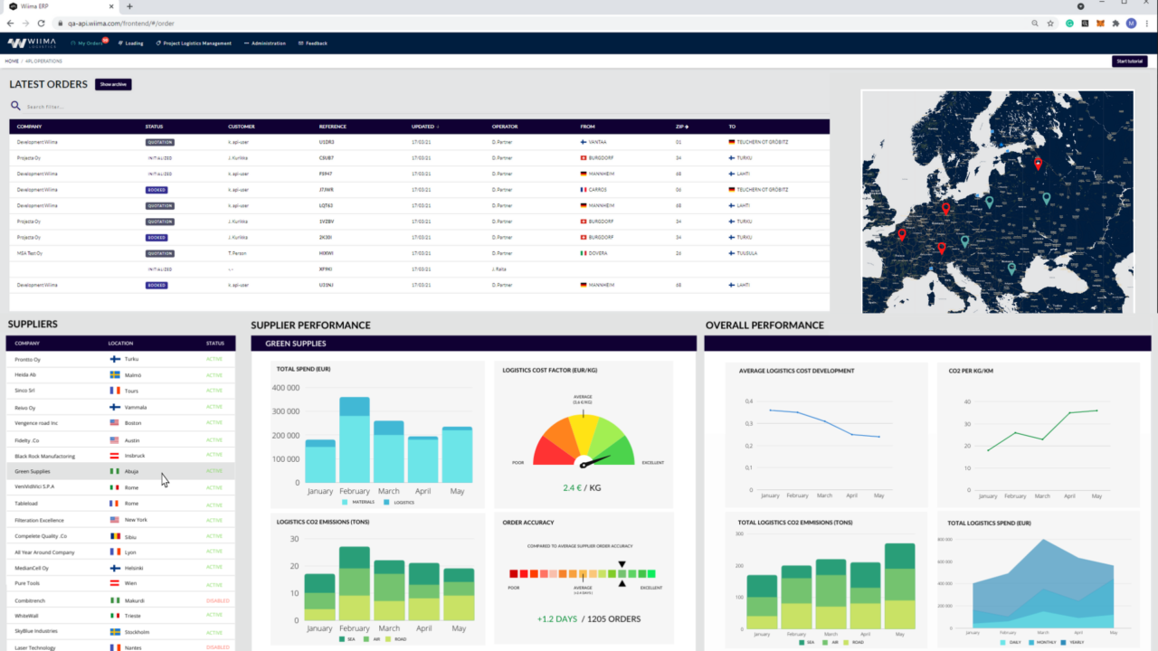 Basics of Procument Flow and Inventory Levels Optimization | Wiima ...